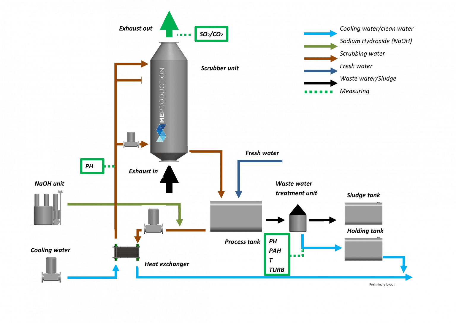 EGCS - DETAILED OVERVIEW - METO