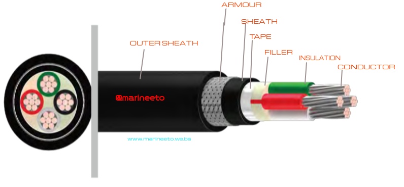 MARINE CABLE COMPLETE GUIDE - METO