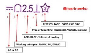 SYMBOLS IN ANALOG MEASURING METER & MEANING OF IT - METO