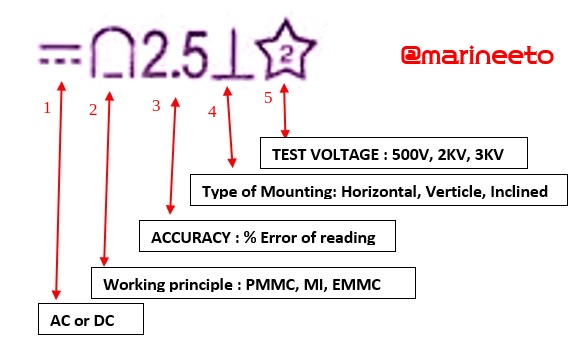 SYMBOLS IN ANALOG MEASURING METER & MEANING OF IT - METO