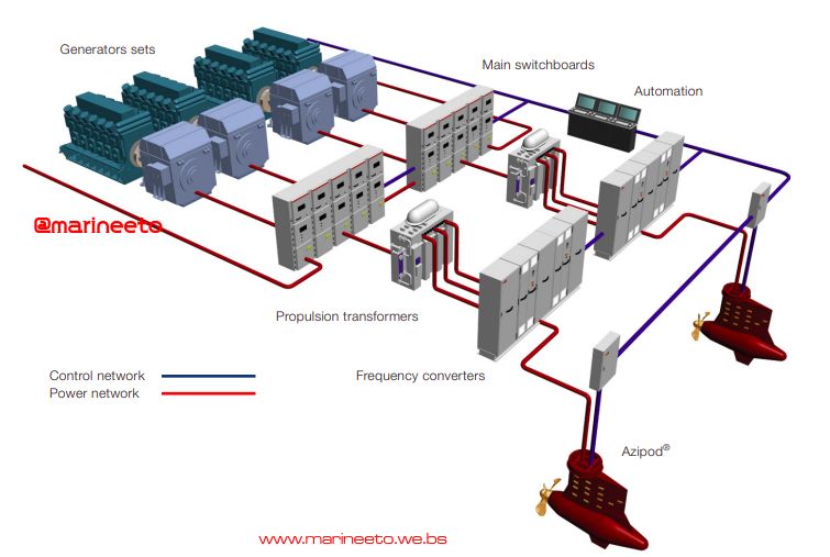 ELECTRICAL PROPULSION UNKNOWN FACTS THAT YOU MUST KNOW - METO