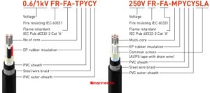 MARINE CABLE COMPLETE GUIDE - METO