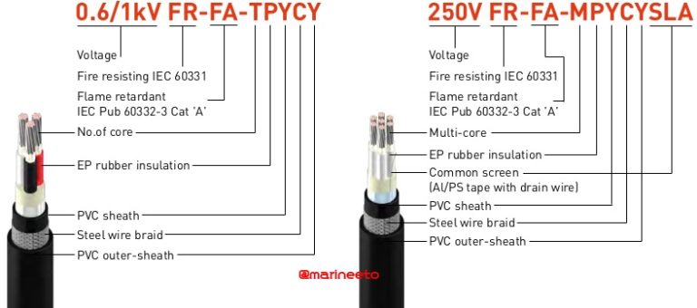 MARINE CABLE COMPLETE GUIDE - METO