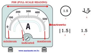 SYMBOLS IN ANALOG MEASURING METER & MEANING OF IT - METO