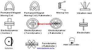 SYMBOLS IN ANALOG MEASURING METER & MEANING OF IT - METO