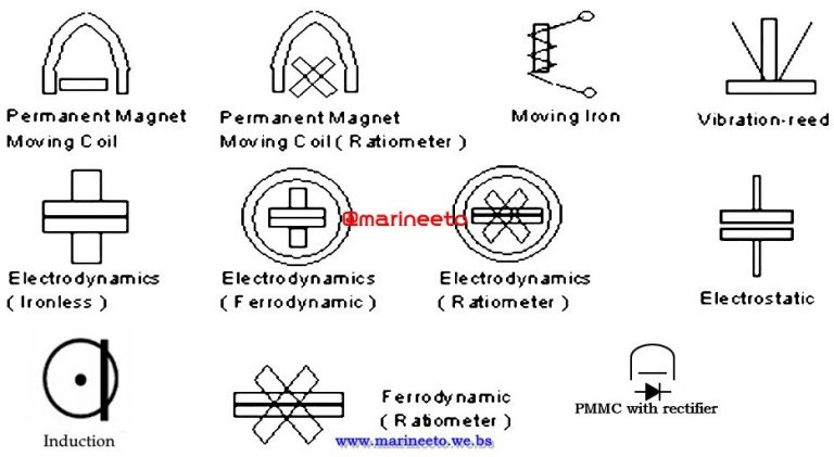 SYMBOLS IN ANALOG MEASURING METER & MEANING OF IT - METO