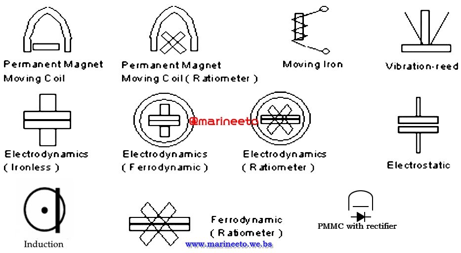 SYMBOLS IN ANALOG MEASURING METER & MEANING OF IT - METO