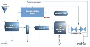 N2 GENERATOR COMPLETE GUIDE - METO