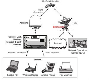 VSAT TECHNOLOGY - COMPLETE GUIDE - METO