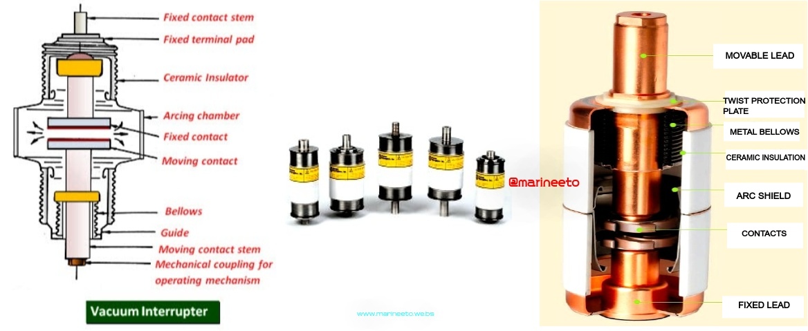 VCB - FACTS YOU MUST KNOW - METO