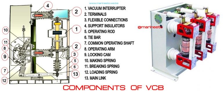 VCB - FACTS YOU MUST KNOW - METO