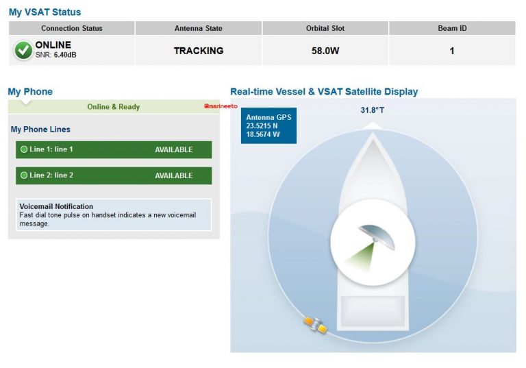 VSAT TECHNOLOGY - COMPLETE GUIDE - METO