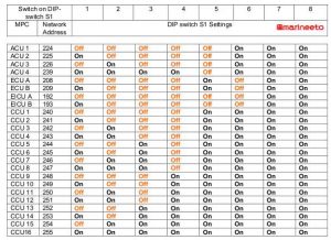ME ENGINE MPC (MULTI-PURPOSE CONTROLLER) - METO