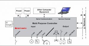 ME ENGINE MPC (MULTI-PURPOSE CONTROLLER) - METO
