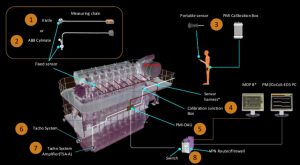 ME ENGINE ELECTRONICS FULL GUIDE - METO
