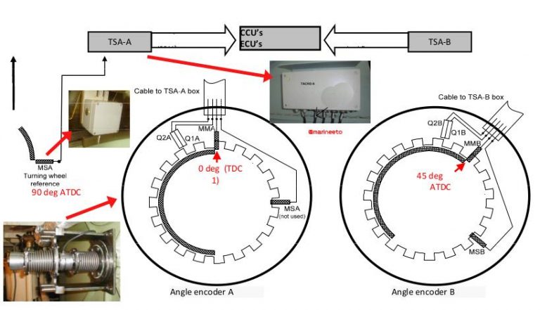 ME ENGINE ELECTRONICS FULL GUIDE - METO