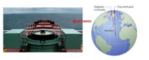 OVERVIEW OF NAVIGATION EQUIPMENTS USED IN SHIP - METO MISC