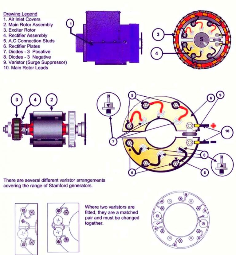 MARINE ALTERNATOR MAINTENANCE GUIDE - METO