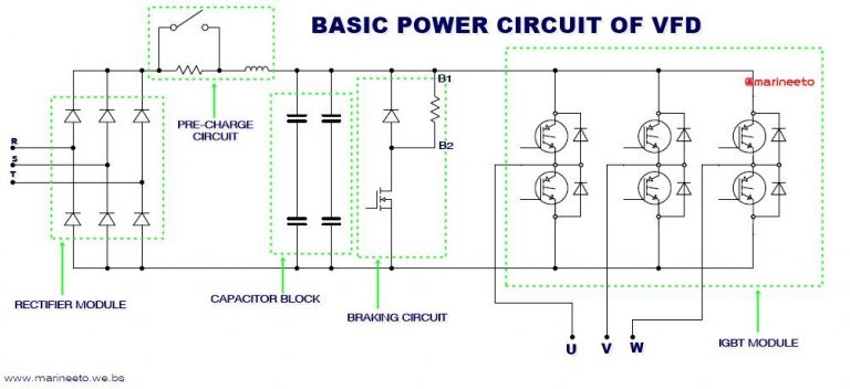 VFD (VARIABLE FREQUENCY DRIVE) COMPLETE GUIDE - METO