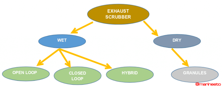 EGCS - DETAILED OVERVIEW - METO