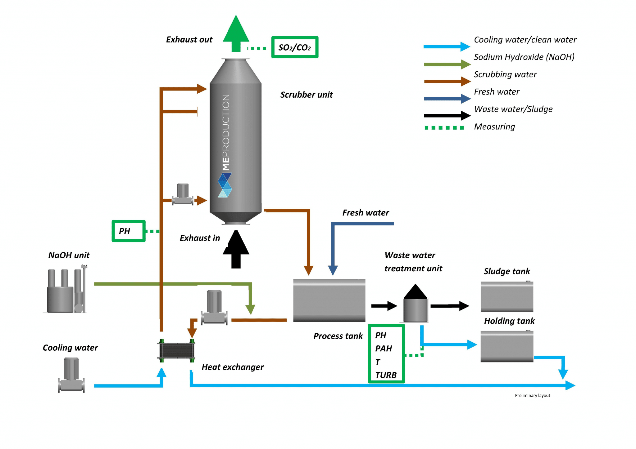 EGCS - DETAILED OVERVIEW - METO